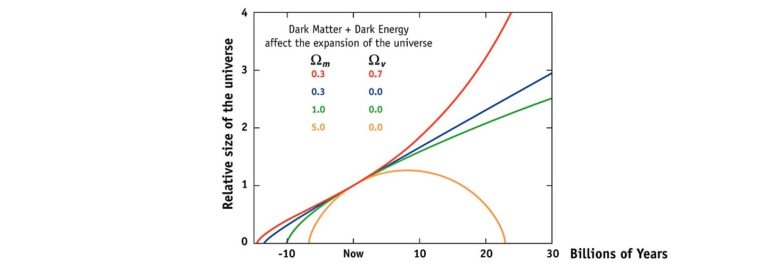 The Big Bang – THE PHYSICS DETECTIVE