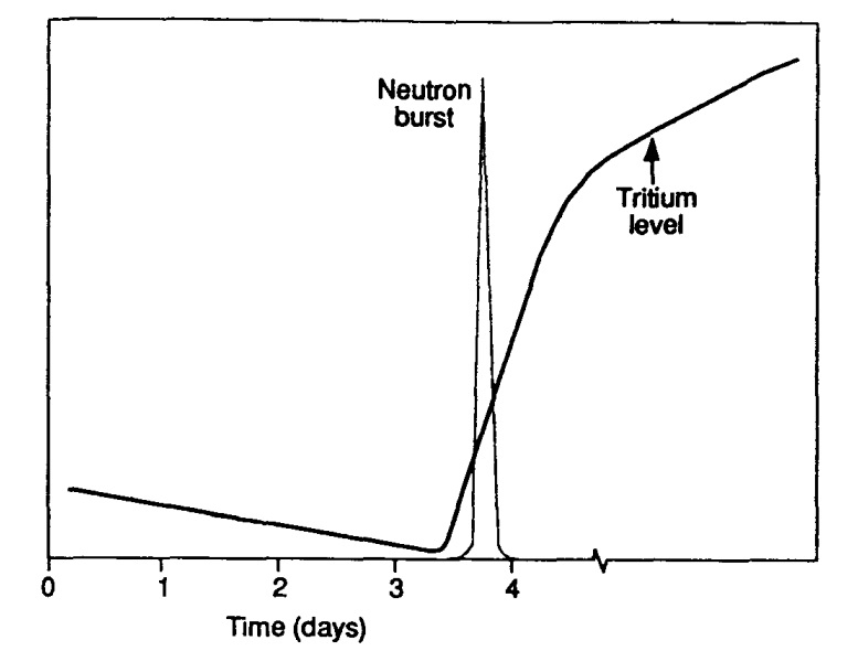Cold fusion – THE PHYSICS DETECTIVE