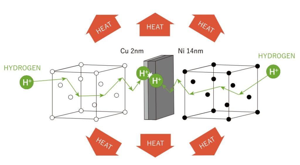 An introduction to LENR – THE PHYSICS DETECTIVE