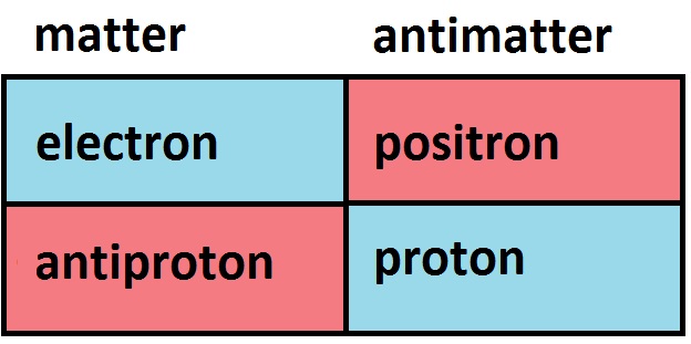 Mysteries of physics part1 – THE PHYSICS DETECTIVE