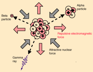 The nuclear force – THE PHYSICS DETECTIVE