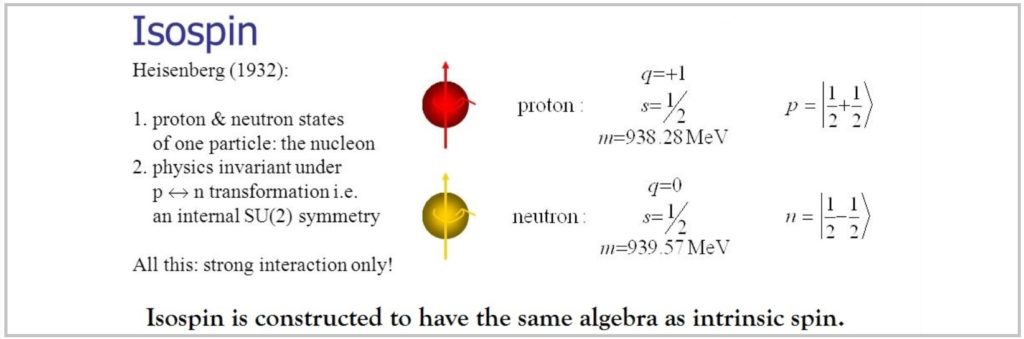 Electroweak theory – THE PHYSICS DETECTIVE