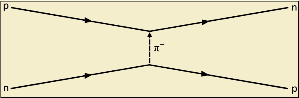 The nuclear disaster – THE PHYSICS DETECTIVE